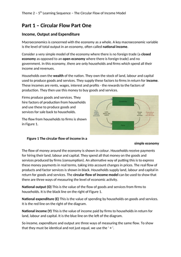 A Level Economics - Circular Flow of Income | Teaching Resources