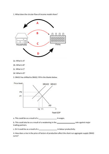 A Level Economics - Circular Flow of Income | Teaching Resources