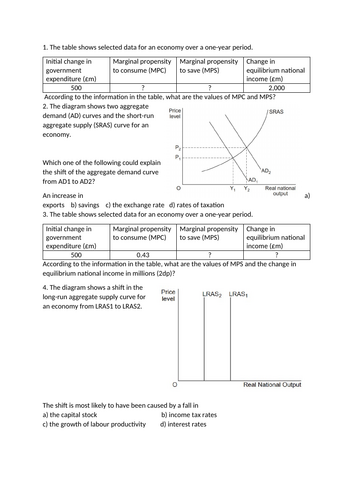 A Level Economics - Inflation | Teaching Resources