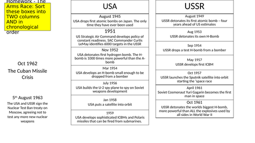 GCSE History - Cold War PowerPoints | Teaching Resources