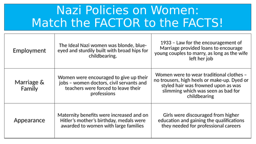 GCSE History - Nazi Germany PowerPoints | Teaching Resources