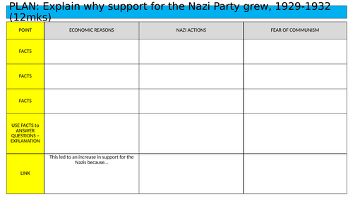 GCSE History - Nazi Germany PowerPoints | Teaching Resources