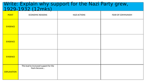GCSE History - Nazi Germany PowerPoints | Teaching Resources