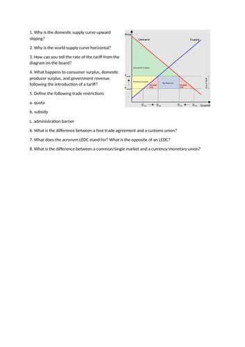 A Level Economics - Restrictions on Free Trade, Protectionism ...