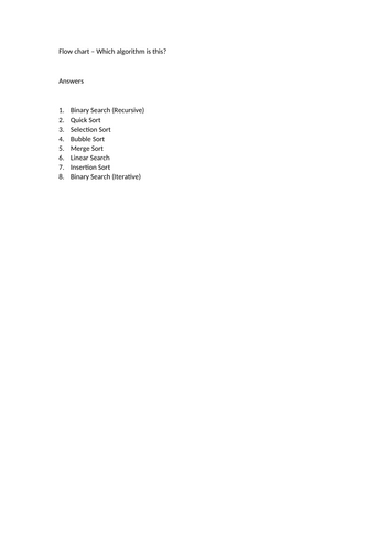 Spot the Algorithm - Flowcharts | Teaching Resources
