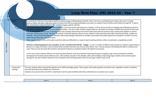 PE Long Term Plan Y7 | Teaching Resources