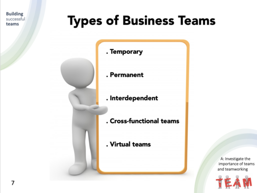 BTEC L2 Business: Unit 11. Building successful teams | Teaching Resources