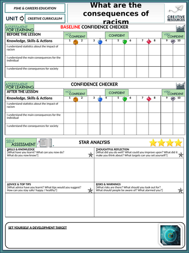 What are the consequences of racism? | Teaching Resources
