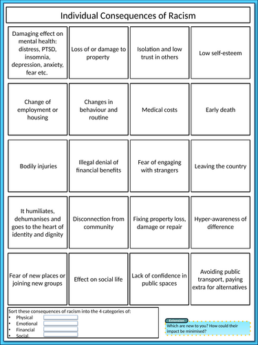 What are the consequences of racism? | Teaching Resources