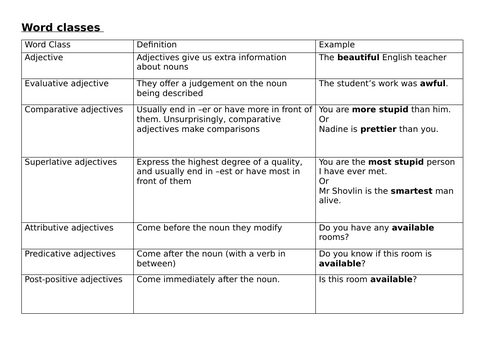 A Level English Language- Word class, sentence type and clause REVSION | Teaching Resources