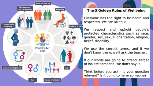 Stereotypes, discrimination and bullying | Teaching Resources