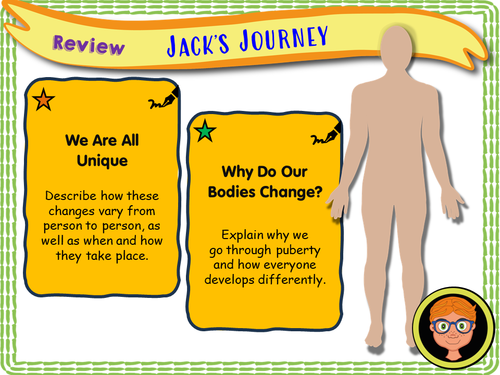 Boys Puberty Teaching Resources