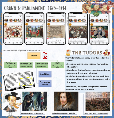 Stuart Rule Posters | Teaching Resources