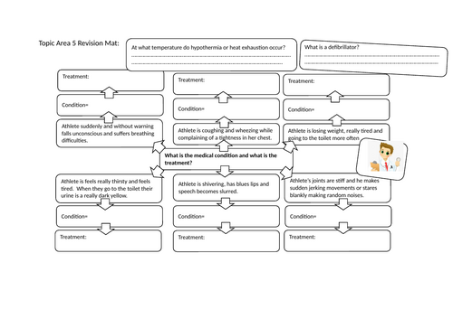 CNAT Sports Science R180 Sports Injuries Revision Mats | Teaching Resources