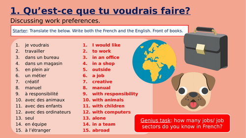 Studio GCSE Vert Foundation: Module 7. Unit 1. Qu’est-ce que tu ...