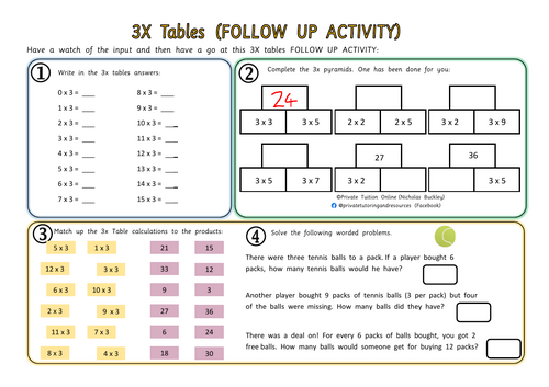 3x Tables Multiplication Worksheet | Teaching Resources