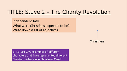 Charles Dickens and 'A Christmas Carol' Unit KS3/4 | Teaching Resources