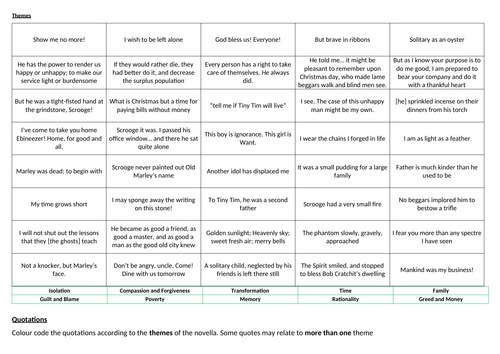 Charles Dickens and 'A Christmas Carol' Unit KS3/4 | Teaching Resources