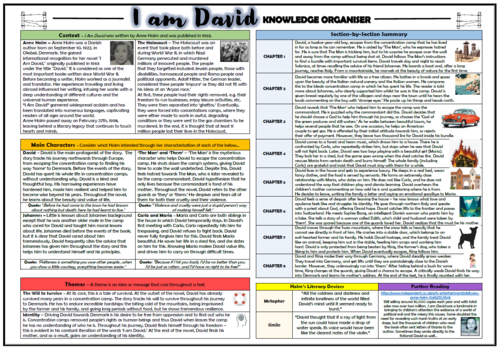 I am David - Anne Holm - Knowledge Organiser! | Teaching Resources