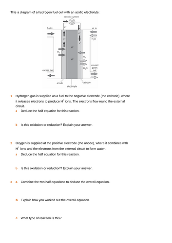C7.6 Fuel Cells | Teaching Resources