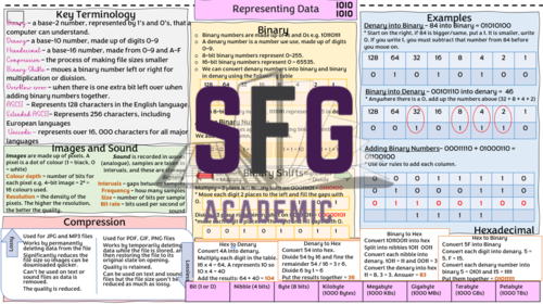 GCSE Computing - Knowledge Organisers | Teaching Resources GCSE Computing - Knowledge Organisers | Teaching Resources