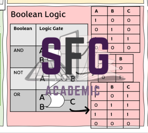 GCSE Computing - Knowledge Organisers | Teaching Resources GCSE Computing - Knowledge Organisers | Teaching Resources