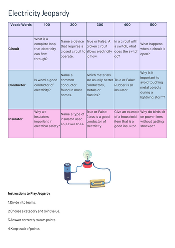 Electricity Year 4 Vocabulary pack | Teaching Resources