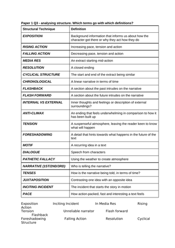 AQA English Language Papers Terminology Worksheets | Teaching Resources