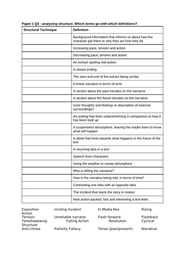 AQA English Language Papers Terminology Worksheets | Teaching Resources