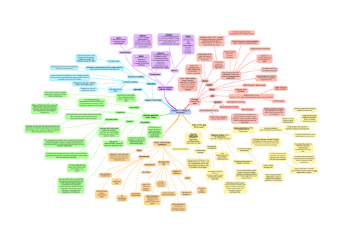 IGCSE History Revision mind map - Treaty of Versailles (2024 CIE (0470 ...