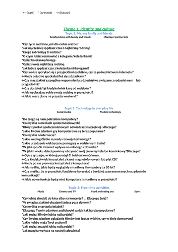 Polish GCSE General Conversation questions | Teaching Resources