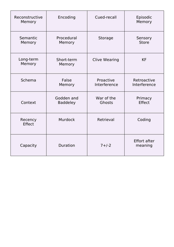 GCSE Psychology Memory Revision | Teaching Resources