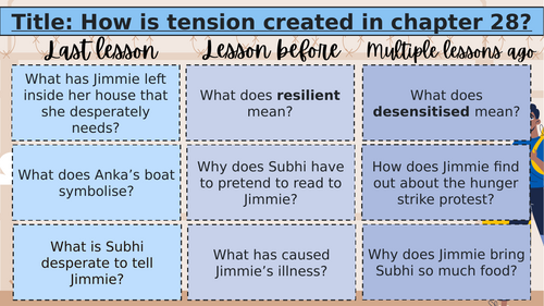 The Bone Sparrow scheme of work | Teaching Resources