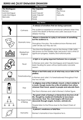 Romeo and Juliet scheme of work | Teaching Resources