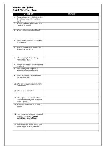 Romeo and Juliet scheme of work | Teaching Resources