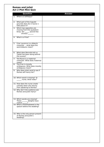 Romeo and Juliet scheme of work | Teaching Resources