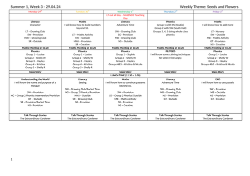 EYFS Planning - Summer 1, Week 3 | Teaching Resources