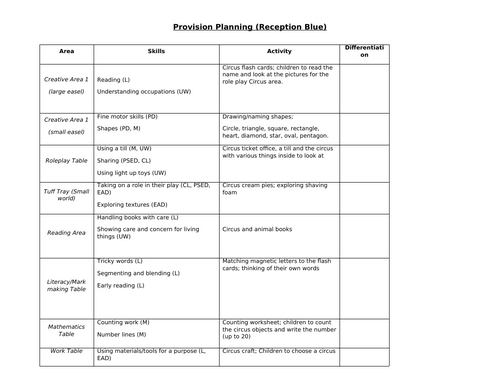 EYFS Continuous Provision Ideas - Reception | Teaching Resources