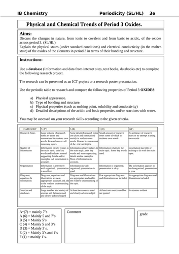 IB Unit 2 - The mole and the periodic table | Teaching Resources