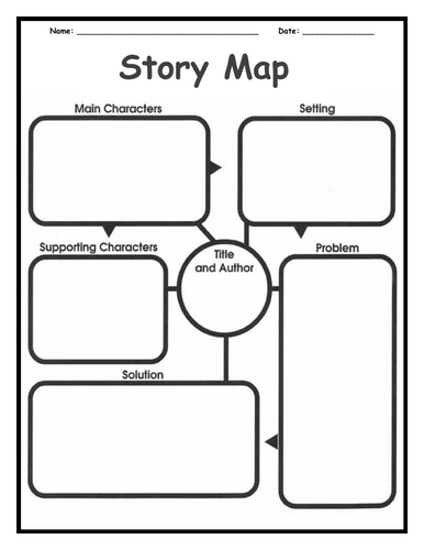 Creative Writing - Story Maps, Story Paths and Cluster Map | Teaching ...