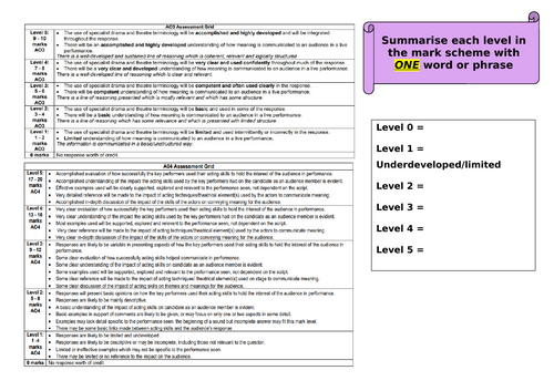 Wicked the Musical - OCR DRAMA Section B - Live Theatre Evaluation | Teaching Resources