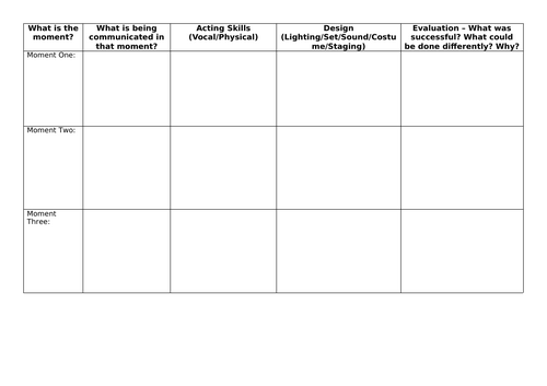 Wicked the Musical - OCR DRAMA Section B - Live Theatre Evaluation ...
