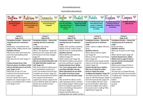 Street Child Whole Class Reading Planning - Year 5 | Teaching Resources
