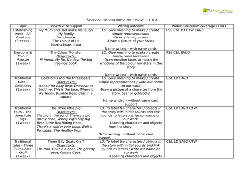Autumn Term Reception Writing Map | Teaching Resources