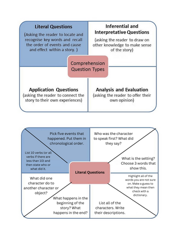 Comprehension Cards | Teaching Resources