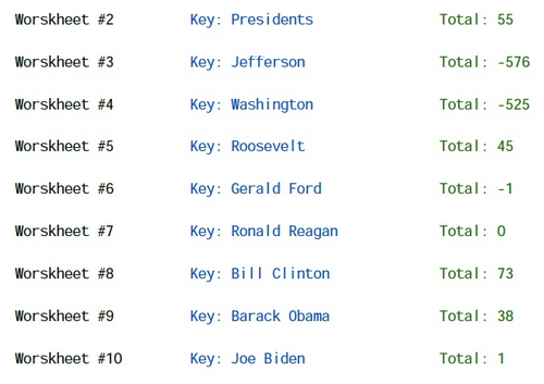 PRESIDENT'S DAY MATH REVIEW - FRACTIONS | Teaching Resources