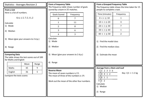 GCSE Foundation Maths Revision Sheet - Averages | Teaching Resources