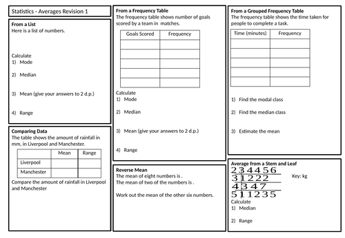 GCSE Foundation Maths Revision Sheet - Averages | Teaching Resources