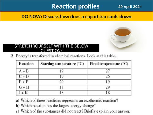 C7.3 Reaction Profiles | Teaching Resources