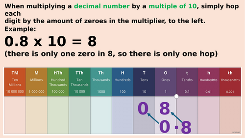 Multiplication & Division: Flashcards & Anchor Charts! | Teaching Resources